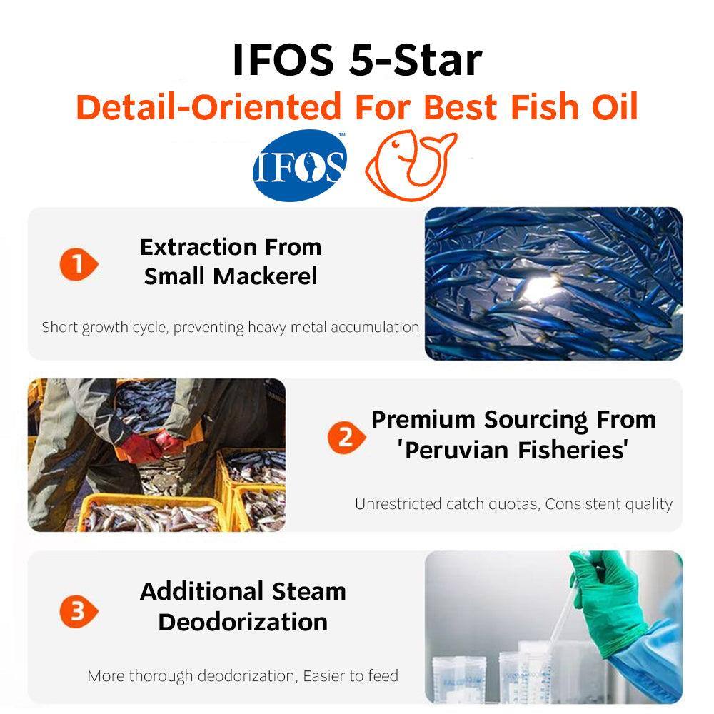 🍣Ω-3 Salmon & Fish Roe Monthly Pack – FISHOILCAT